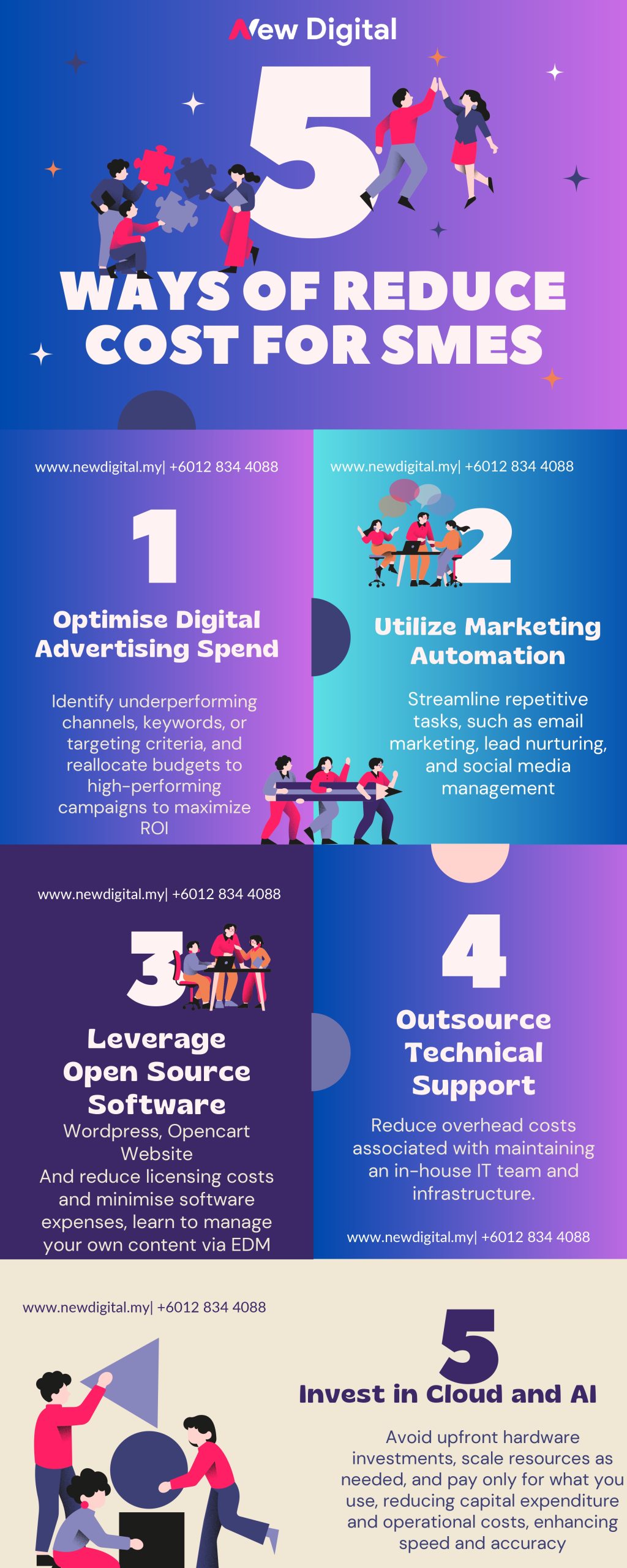 5 Ways Of Reduce Cost of SMEs - New Digital Tech Agency